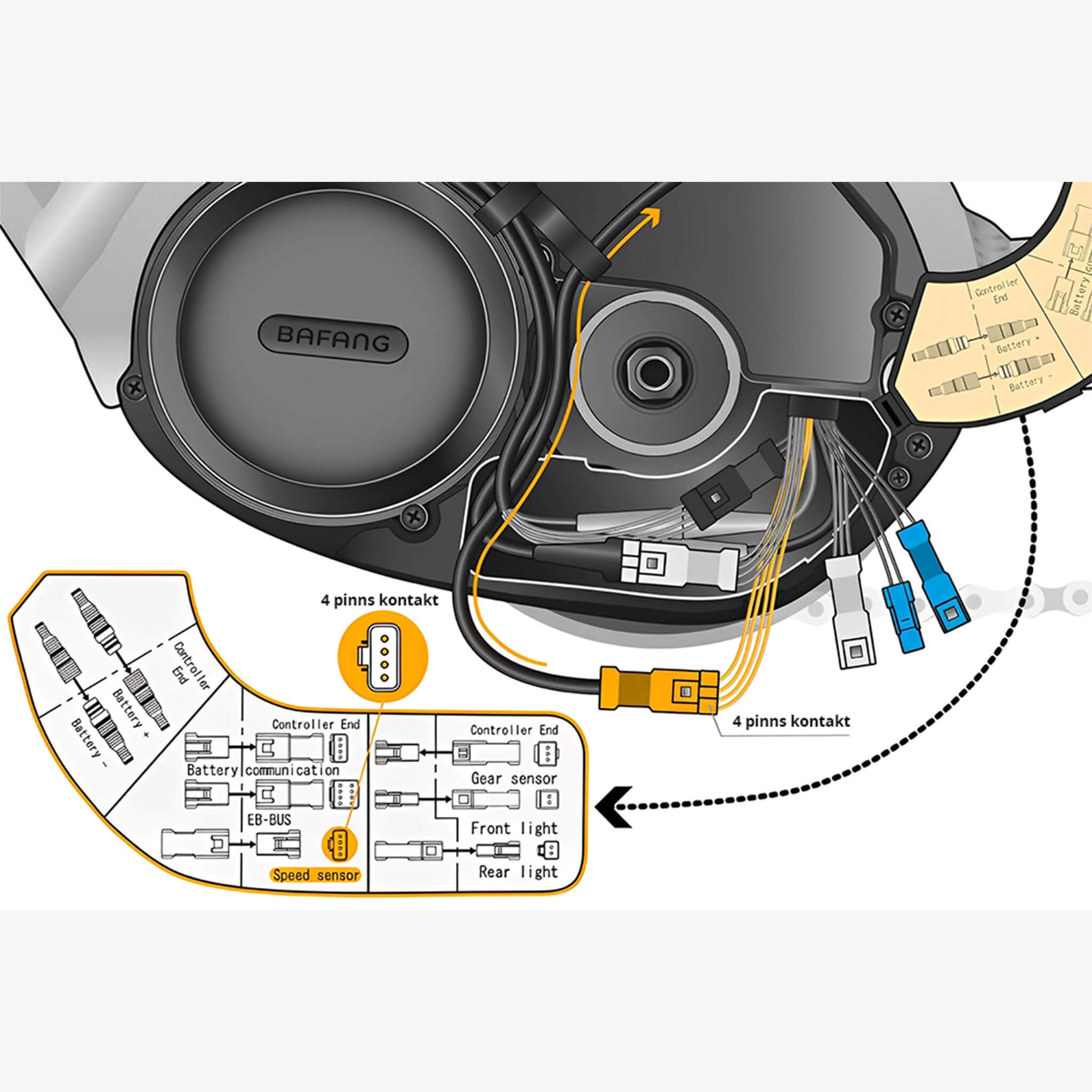 SpeedBox 3.1 B.Tuning for Bafang (M300, M400, M420) (4 pin kontakt) - - ebiketech